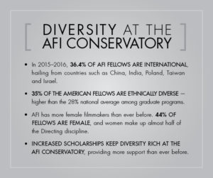 AFI Conservatory: Tradition and Change | American Film Institute