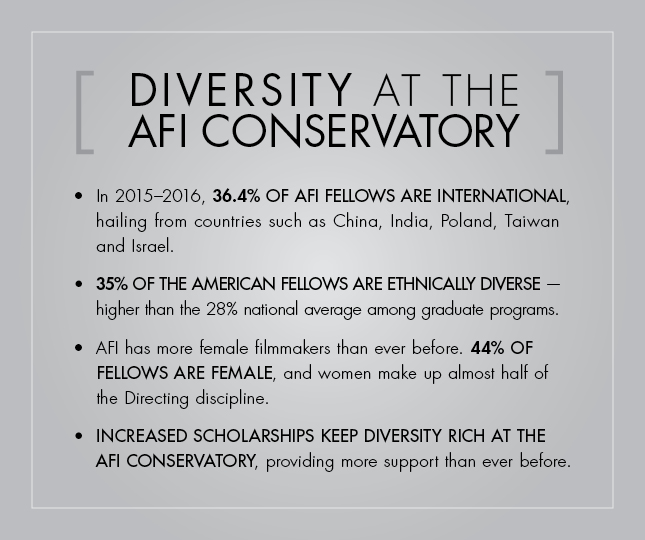 AFI Conservatory: Tradition and Change | American Film Institute
